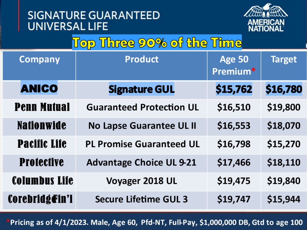 American National: New IUL and GUL Highlights! – Levinson & Associates