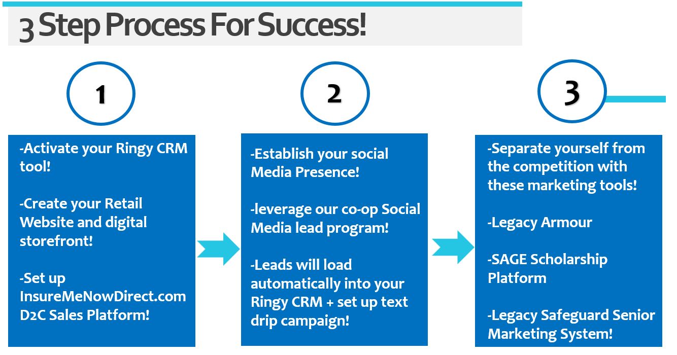 3-Step Process for Virtual Success! – Levinson & Associates