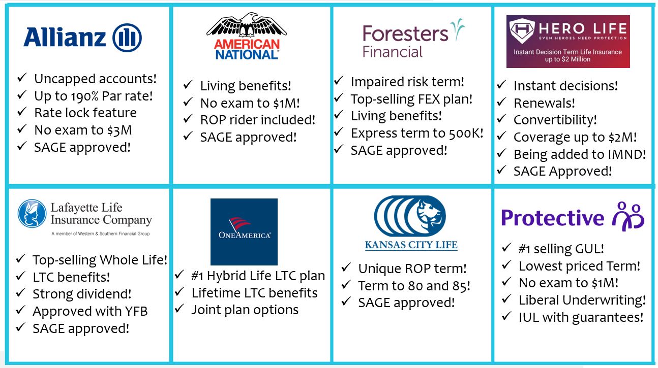 Check Out The Top Life, Annuity, LTC Carriers From 2022! – Levinson ...